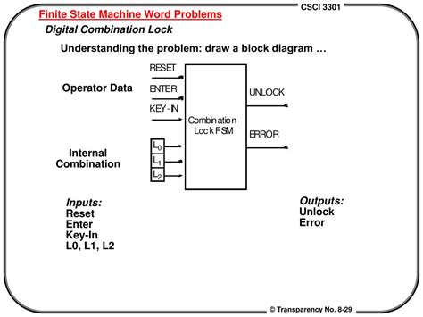 PPT Chapter Finite State Machine Design Contemporary Logic Design PowerPoint Presentation