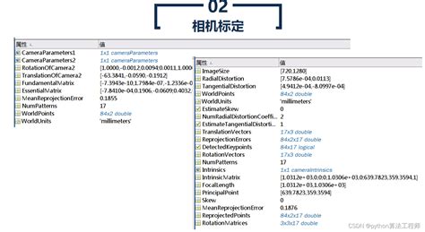 双目相机测距原理双目测距 Csdn博客