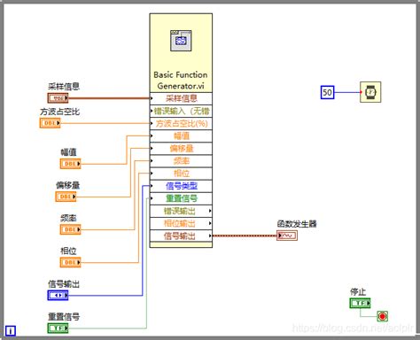 基于labview的学习(一)函数信号发生器labview输出方波矩形波 Csdn博客 基于labview的学习(一)函数信号发生器labview输出方波矩形波 Csdn博客