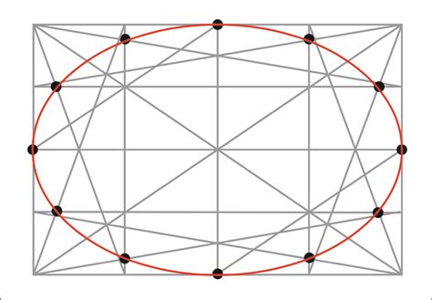 Douglas Flynt Accurate Ellipses