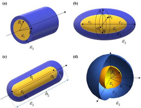 Schematic Diagram Of Different Plasmonic Core Shell Nanoparticles A