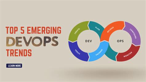 An Ultimate Guide To Devops Trends 2024 Upcore Technologies