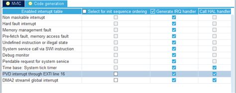 Elektronika I Programowanie [41] Stm32f4 Power Voltage Detector Pvd