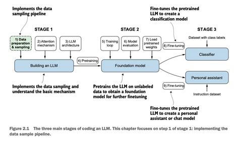 Building An Embedding Pipeline From Scratch Luke Jang Posted On The Topic Linkedin
