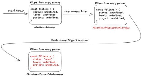 Refactoring A Juniors React Code Reduced Complexity With A Single Source Of Truth