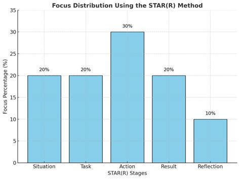 Hackveda On Linkedin Hackveda Interntracker Recuitupskill Jobsearch Interviewtips