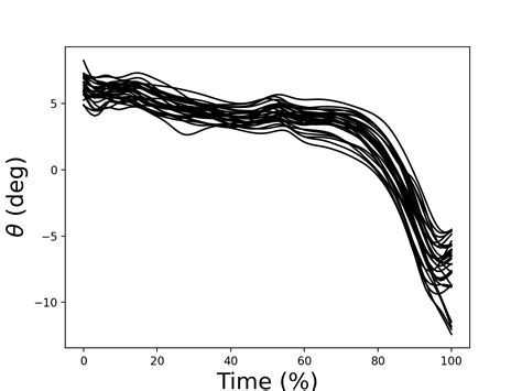 Importing Data — Spm1d 04 Documentation