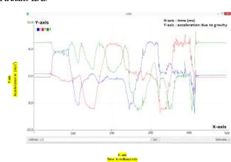 Figure 1 From Design And Implementation Of Iot Based Sleep Monitoring System For Insomniac