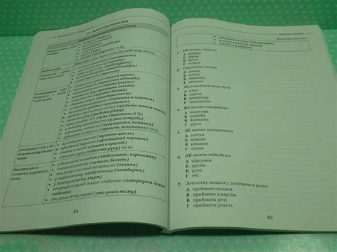 ЗНО 2024 Українська мова Теорія в таблицях Завдання у форматі НМТ Авраменко Олександр