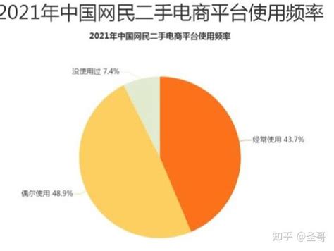 圣哥闲鱼真的可以赚钱吗 知乎