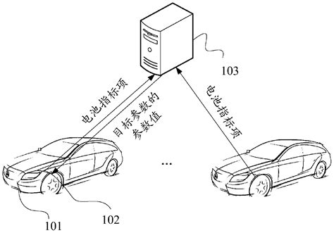 Exception Handling Method Device Equipment And Medium Eureka Patsnap