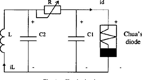 Figure 1 From Modeling Chaotic Dynamics With Discrete Nonlinear Rational Models Semantic Scholar