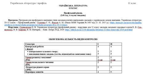 Календарно тематичне планування з української літератури для 11 класу філологічний профіль 140