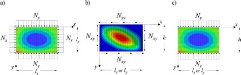 Buckling Failure Modes A Face Intercellular Buckling B Core Shear Download Scientific Diagram