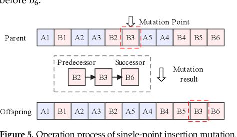 figure 1 from a novel simulated annealing based hyper heuristic
