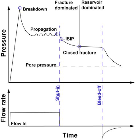 Hydraulic Fracturing Pressure Analysis At Cheryl Franklin Blog