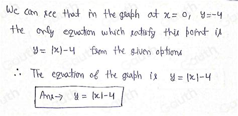 solved 15 which equation represents the graph y x 4 y x 4 y x