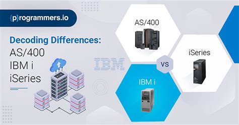 Decoding Differences As400 Vs Ibm I Vs Iseries