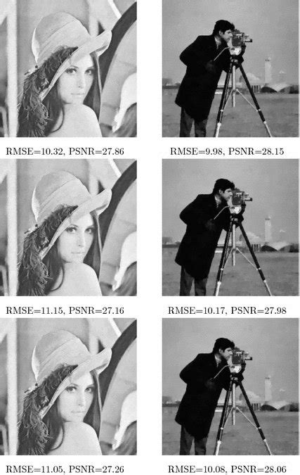Reconstruction Quality With Different Algorithms After 60 Iterations