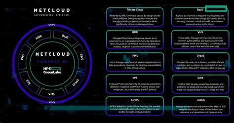 Technative On Linkedin Hpe Greenlake