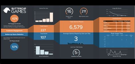 Splunk Dashboards And Ui In The New Splunk Developer Cloud Sdc Beta