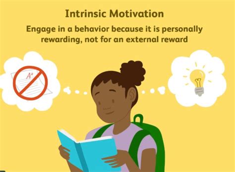 Fatimunnisa B On Linkedin Motivation Dataisgood Learningwithdgd