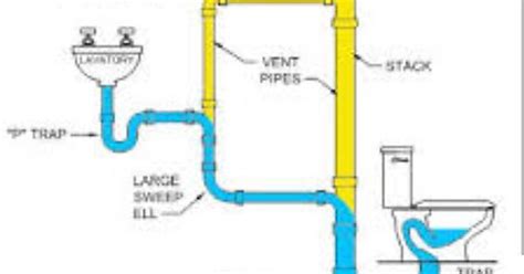 Indoor Home Sewer Vent Album On Imgur