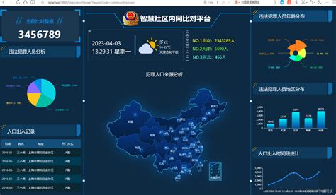 基于jeecgboot的大屏设计器开发——大屏报表管理（二）jeecg Bigscreen源码 Csdn博客