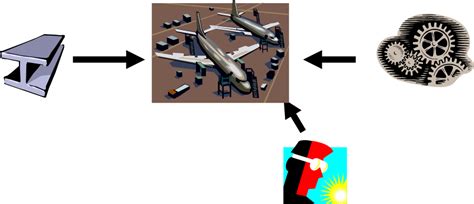 Layout精益布局优化精益布局评价表 Csdn博客