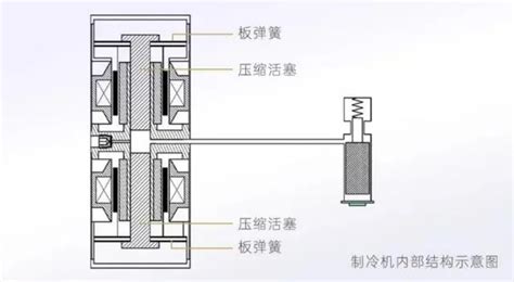 膜片弹簧应用特点
