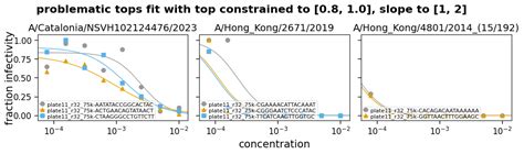 Constrain Fit Parameters To A Range Of Reasonable Values — Neutcurve 210 Documentation