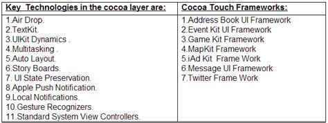difference between android and ios das chronicles