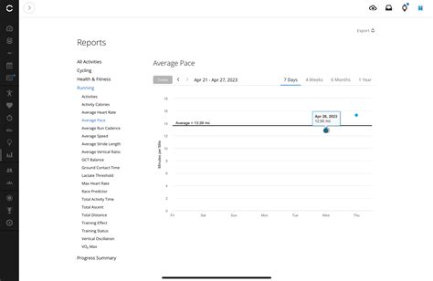 Using The Garmin Connect Website Activity Dashboard Reports Part 2 Wrinkled Runner