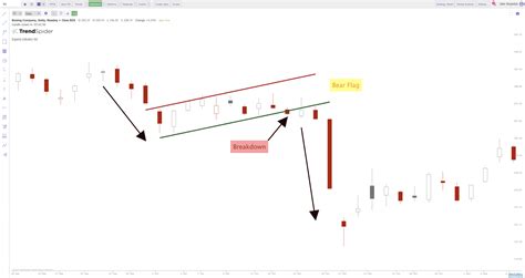 Bear Flag Pattern Explained New Trader U