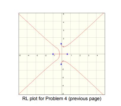 Solved Complete The Routh Array And Evaluate The Chegg