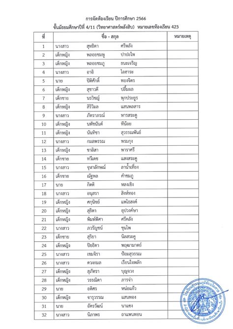 เรียนเชิญผู้ปกครองนักเรียนห้องว Swp สุวรรณภูมิพิทยไพศาล