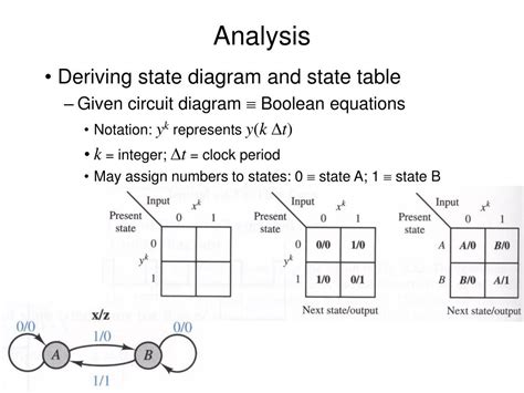 Ppt Analysis And Synthesis Of Synchronous Sequential Circuits Powerpoint Presentation Id 657197