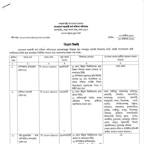 BPSCS Circular Pdf DocDroid