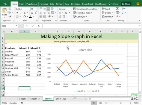 Add Tick Marks In Excel Graph Distance Time For Constant Speed Line Chart Line Chart