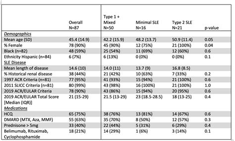 The Use Of Cell Bound Complement Activation Product To Assess Disease