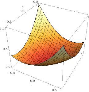 Alpha Computational Knowledge Engine Plots Alpha Wolfram