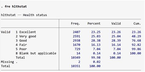 Stata Data Cleaning 3 Recoding Reverse Coding Variable Clonevar