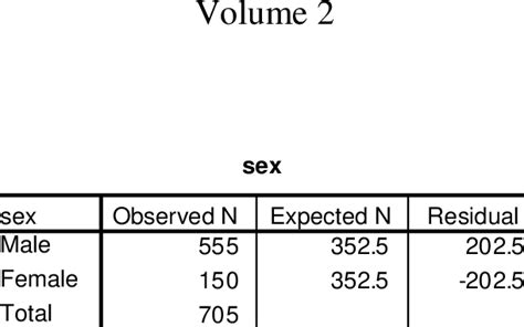 Frequency Of Words Attributed To Males And Females In Download Scientific Diagram