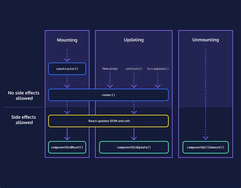 Implemented In Js Dijkstras 2 Stack Algorithm For Evaluating Mathematical Expressions By