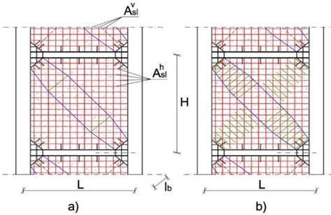 Types Of Reinforcement Horizontal And Vertical Steel Bars A And
