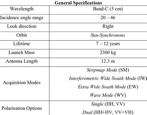 General Specification Of Sentinel 1 Download Scientific Diagram