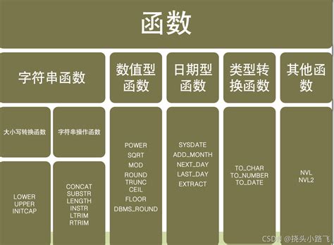 Difference Between Floor And Ceil In Oracle