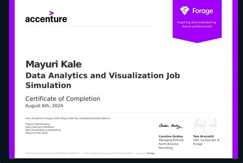Finished Data Analytics And Visualization Internship At Accenture Mayuri Kale Posted On The