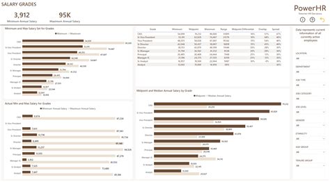 Hr Reports Automated In Power Bi Indzara Support