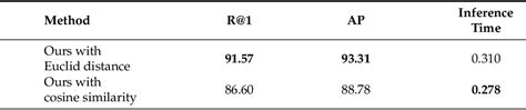 Table 2 From A Novel Geo Localization Method For Uav And Satellite